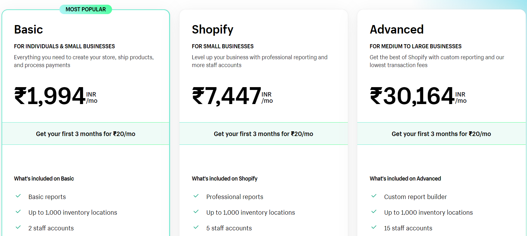 How to Use Shopify Audiences to Grow Your Sales
