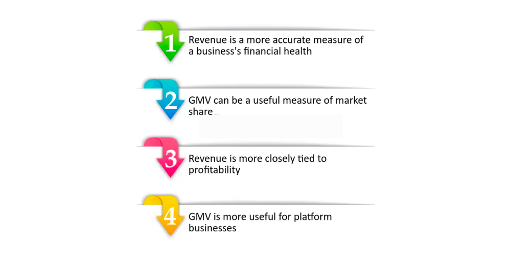 What is GMV(Gross Merchandise Value): Meaning, Calculation & Benefits 2024